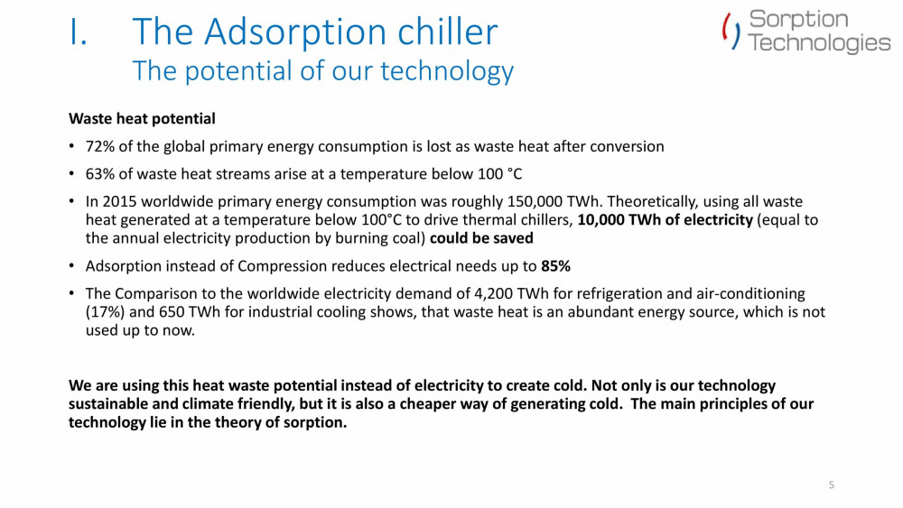 Sorption Technologies